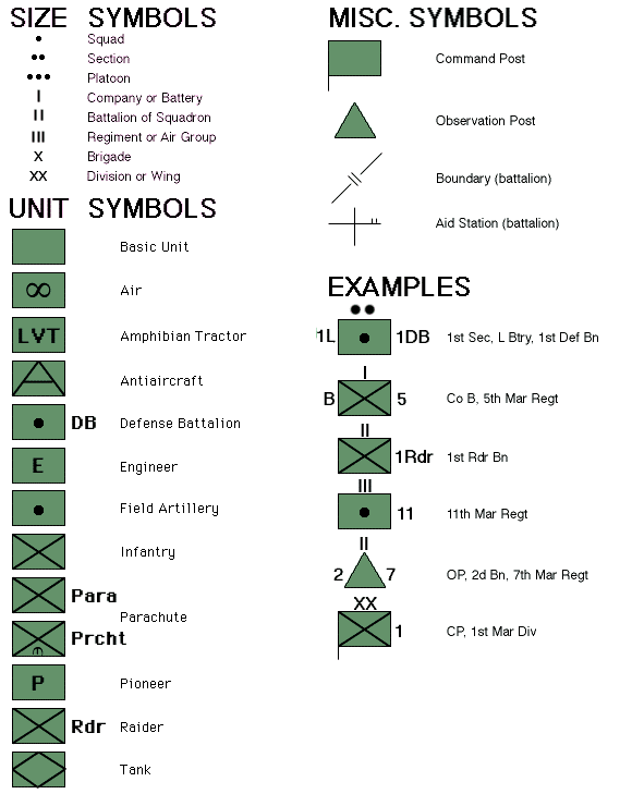 Key To Army Map Symbols